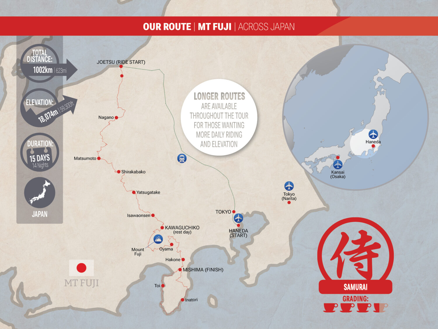 Samurai Japanese Bike Tour – Mt Fuji, Honshu & Shikoku Islands – Ride ...