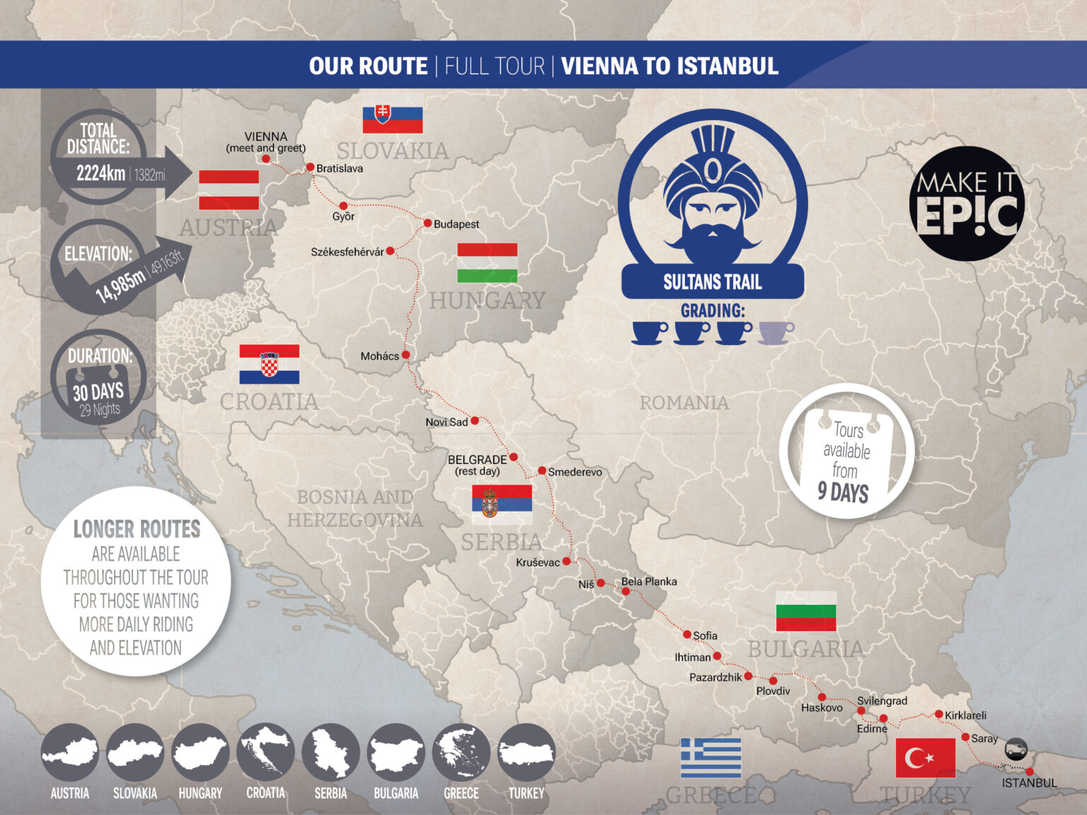 Sultans Trail – Vienna to Istanbul – Ride and Seek