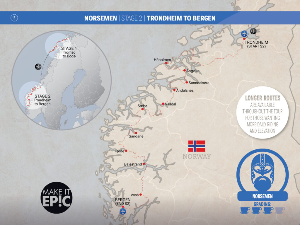 Cycling in Norway
